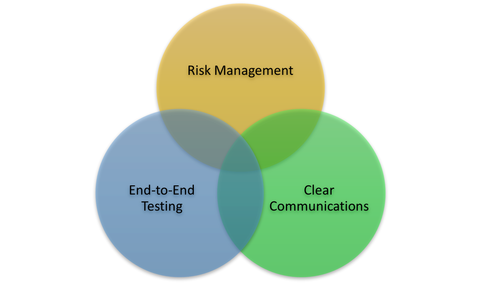 Prism Infosec Achieves CBEST Accreditation - Prism Infosec